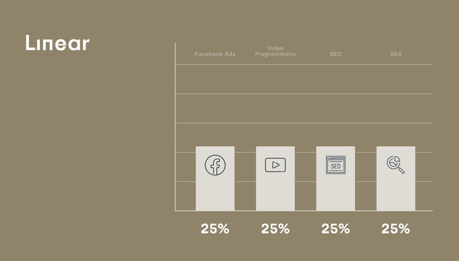Marketing Attribution Models: A guide to understanding sales’ main ...