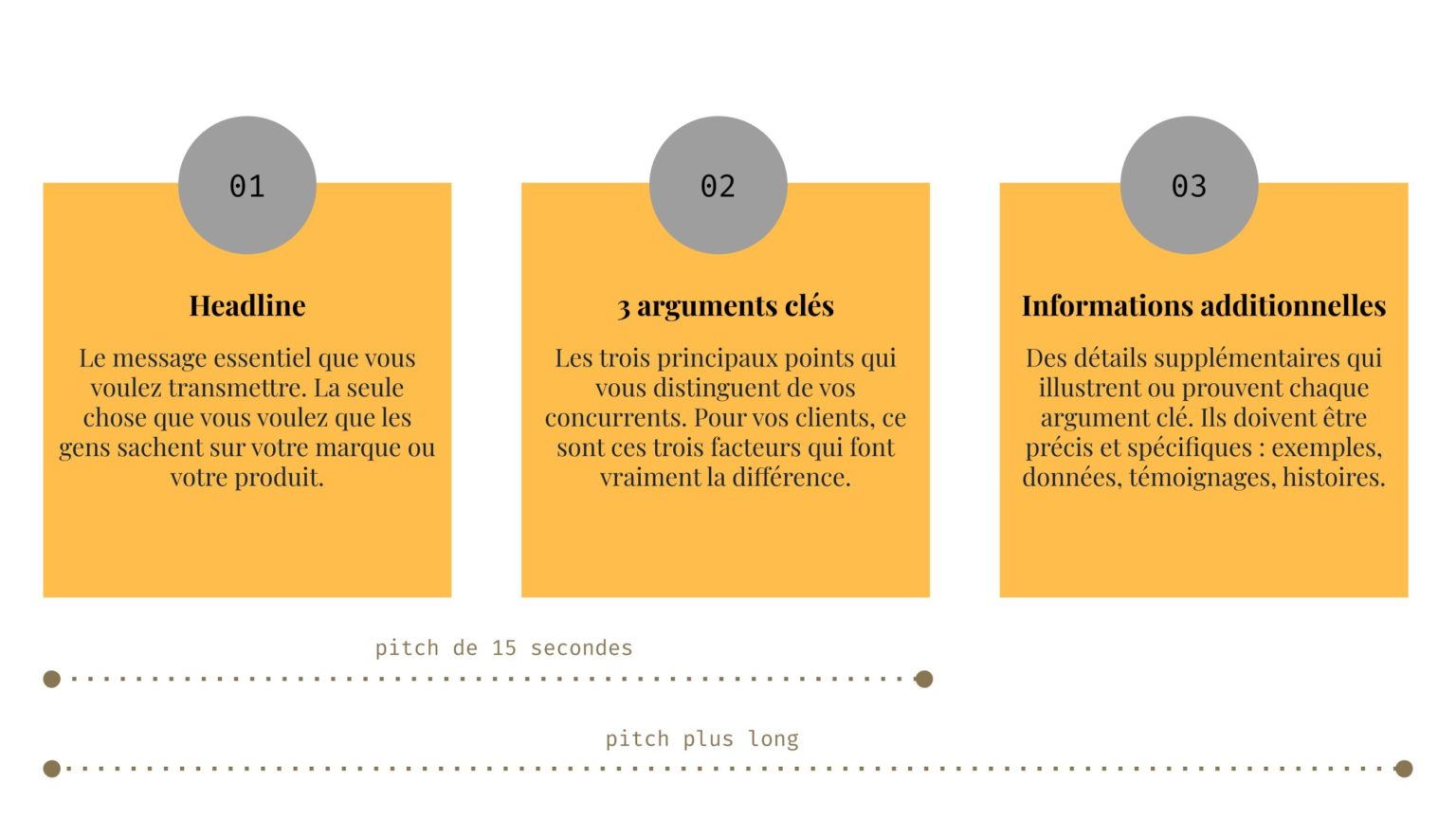 Message Map: le secret d'un message de marque réussi - Enigma