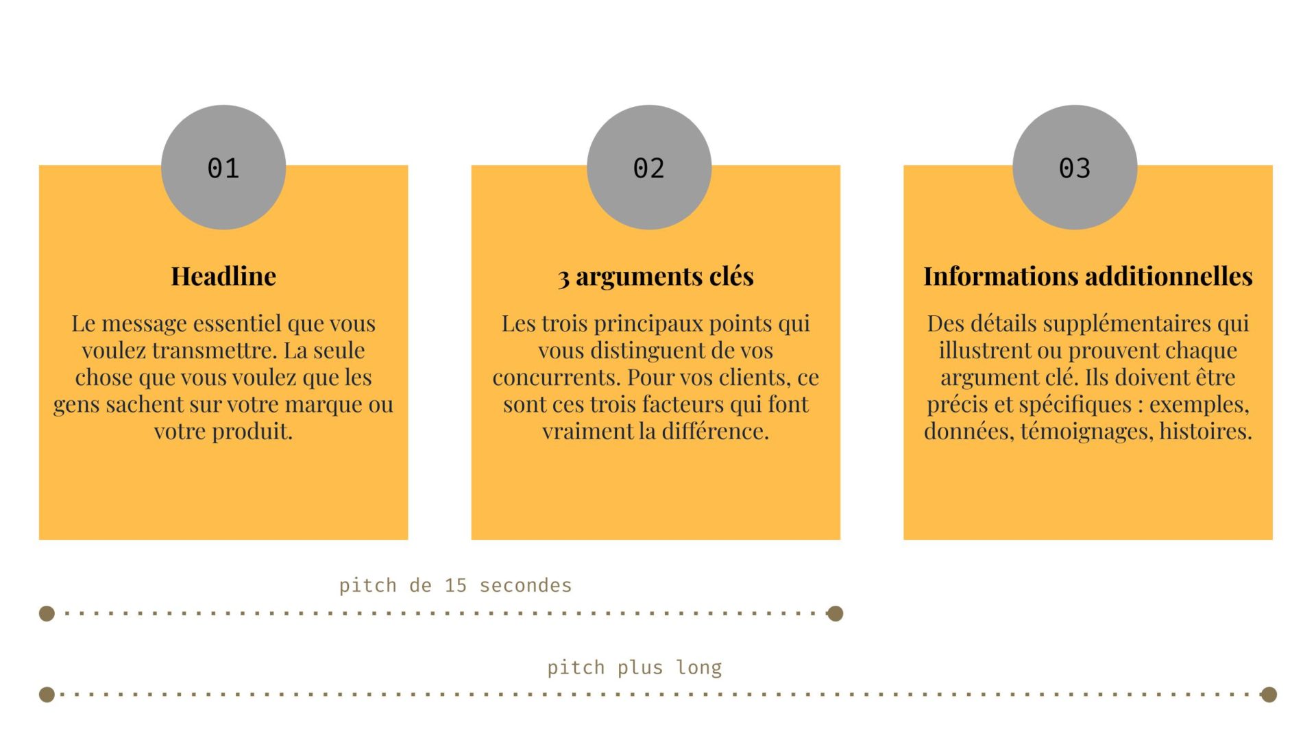 Message Map: le secret d'un message de marque réussi - Enigma
